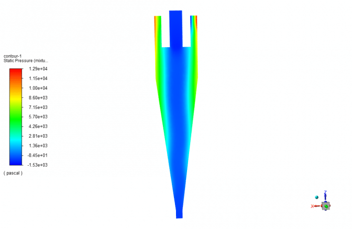 Hydrocyclone with a Tangent-Circle Inlet CFD Simulation, Paper ...
