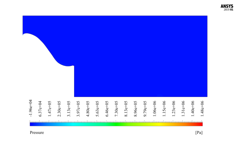 Pond Overflow CFD Simulation by ANSYS Fluent Training - MR CFD
