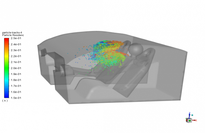 Corona Virus spread in a Car due to the Cough - MR CFD