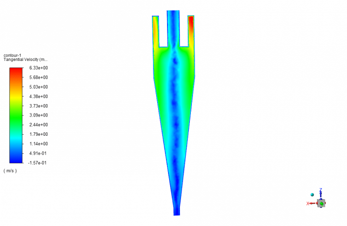 Hydrocyclone with a Tangent-Circle Inlet CFD Simulation, Paper ...