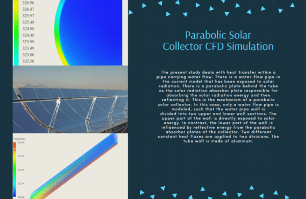 Renewable Energy CFD Training Package, Beginners, 10 Practical ...