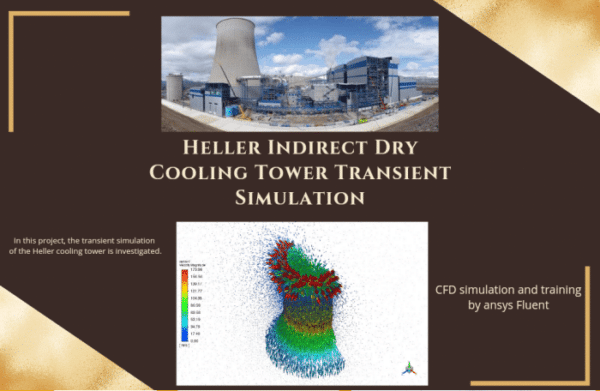 Renewable Energy CFD Training Package, Beginners, 10 Practical ...