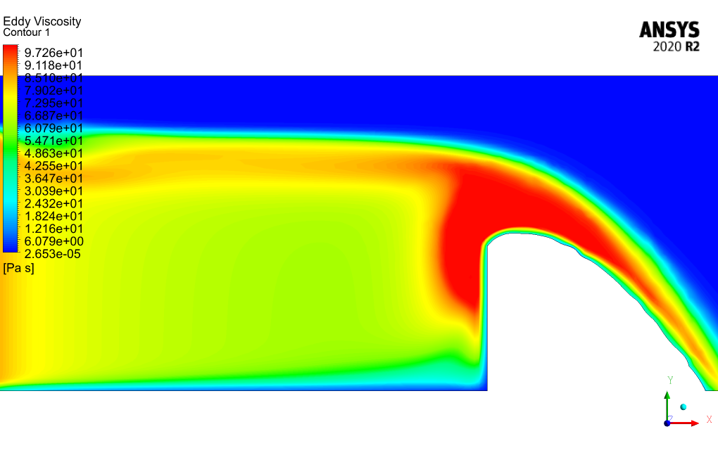 Spillway (2-D & Transient) CFD Simulation, Two-Phase Flow, ANSYS Fluent ...
