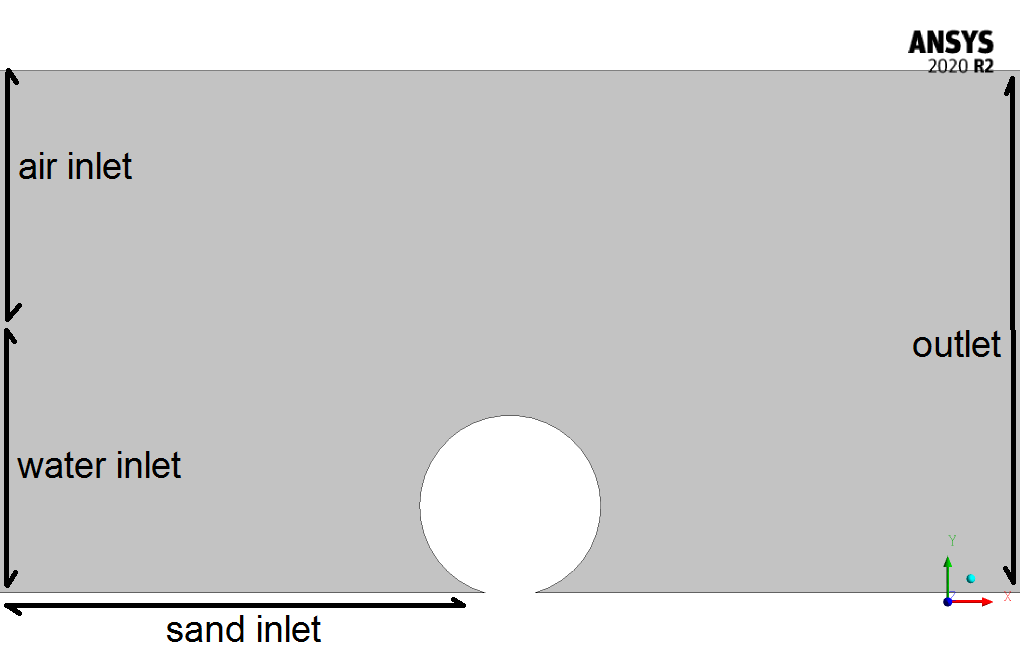 Circular Weir Simulation, Eulerian Three-Phase (Air, Water, and Sand), ANSYS Fluent Training ...
