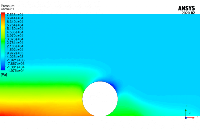 Circular Weir Simulation, Eulerian Three-Phase (Air, Water, and Sand), ANSYS Fluent Training ...