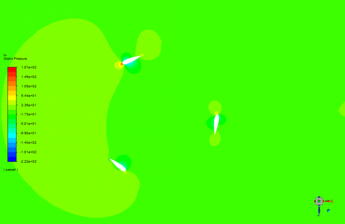 Vertical Axis Wind Turbine (VAWT), Paper Numerical Validation by ANSYS Fluent Tutorial - MR CFD