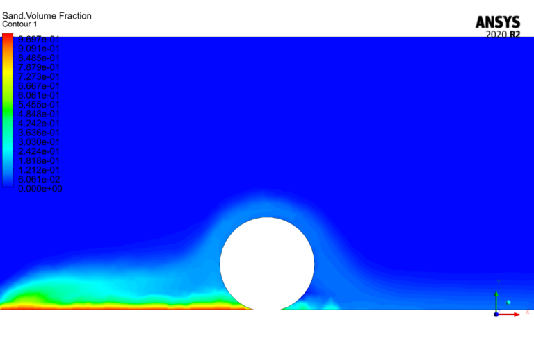Circular Weir Simulation, Eulerian Three-Phase (Air, Water, and Sand), ANSYS Fluent Training ...