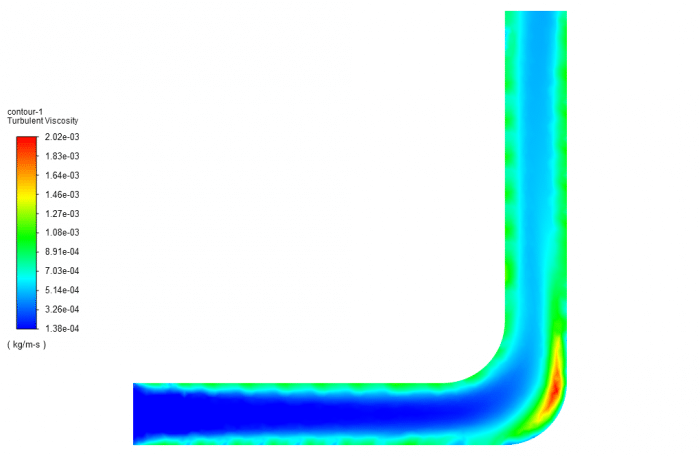 Particle Flow Inside the Elbow, Simulation Using DPM (Erosion), ANSYS ...
