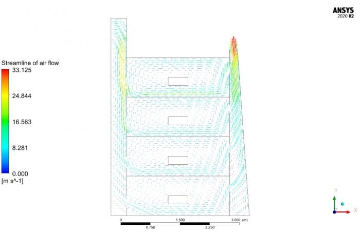 Wind Tower (2-D) CFD Simulation Tutorial - MR CFD
