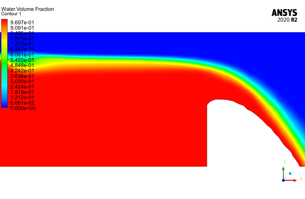 Spillway (2-D & Transient) CFD Simulation, Two-Phase Flow, ANSYS Fluent ...