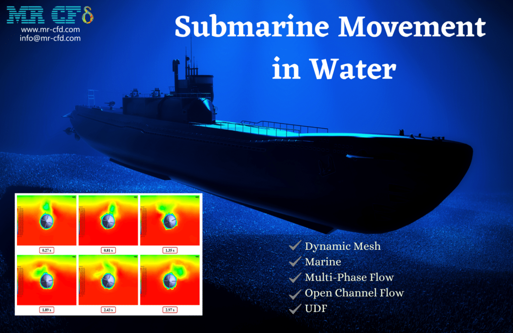 Self-Propelled Submarine Motion, Dynamic Mesh (6-DOF) - MR CFD