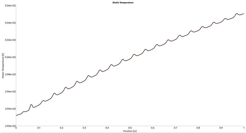 Magnetic Field Effect on Nanofluid Heat Transfer (MHD) - MR CFD