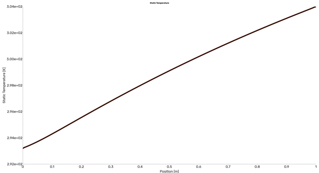 Magnetic Field Effect on Nanofluid Heat Transfer (MHD) - MR CFD