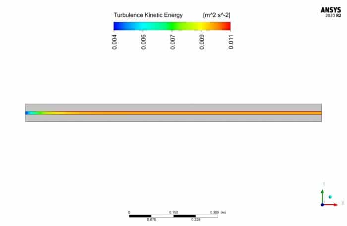 Magnetic Field Effect on Nanofluid Heat Transfer (MHD) - MR CFD
