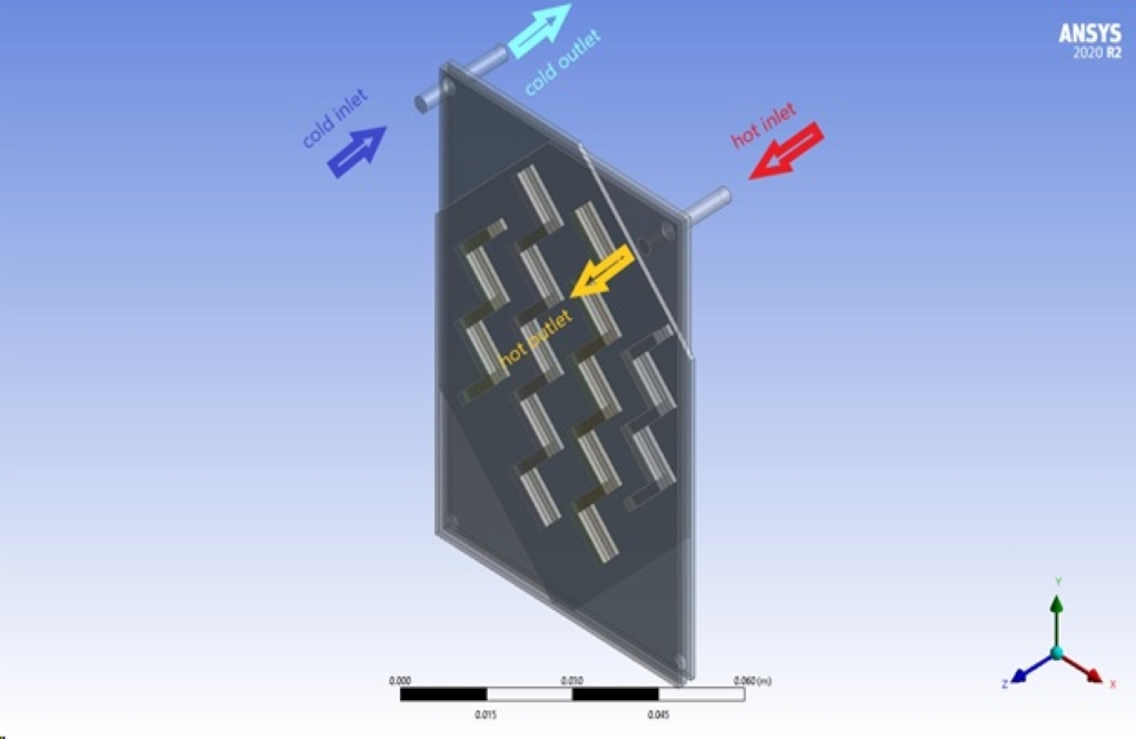 Planar Heat Exchanger with Mixing Tabs Simulation, ANSYS Fluent ...