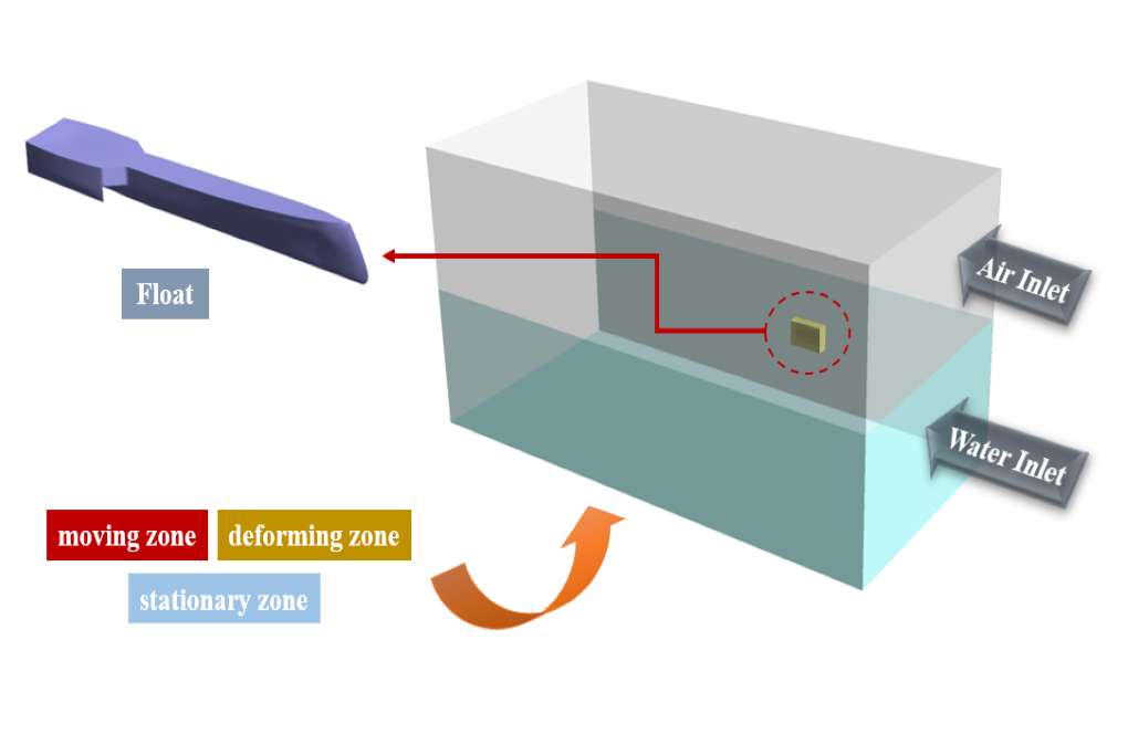 Floating Vessel Motion in Water by Dynamic Mesh, ANSYS Fluent Training ...