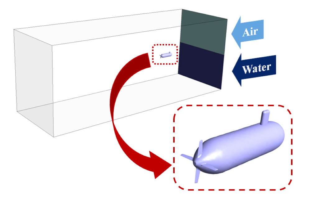 Submarine Movement in Water by Dynamic Mesh (1-DOF), ANSYS Fluent - MR CFD