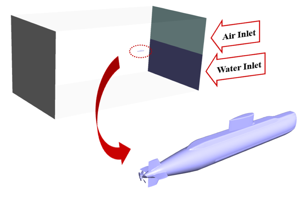Self-Propelled Submarine Motion, Dynamic Mesh (6-DOF), ANSYS Fluent ...