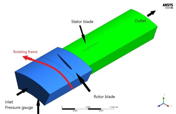 Fan Stage (Axial Flow) Aerodynamic Performance, ANSYS Fluent Training ...