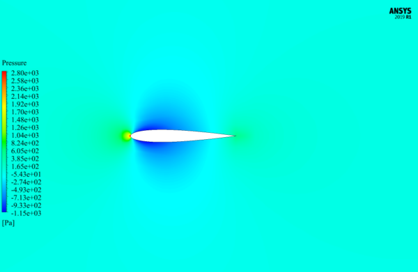 Sound Generation on Airfoil CFD Simulation (Acoustic), ANSYS Fluent ...