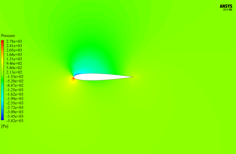 Sound Generation on Airfoil CFD Simulation (Acoustic), ANSYS Fluent ...