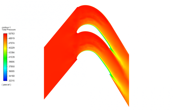 Transonic Linear Turbine Cascade at Off-Design Conditions, Paper Numerical Validation - MR CFD