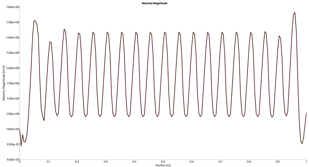 Magnetic Field Effect on Nanofluid Heat Transfer (MHD) - MR CFD
