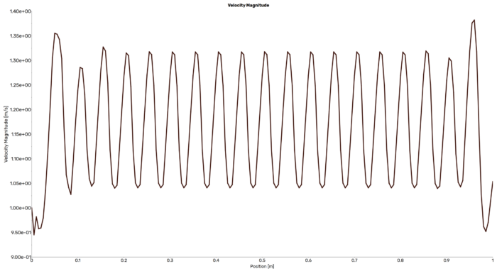 Magnetic Field Effect on Nanofluid Heat Transfer (MHD) - MR CFD