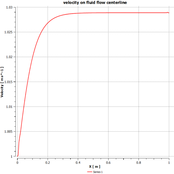 Magnetic Field Effect on Nanofluid Heat Transfer (MHD) - MR CFD