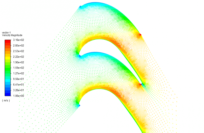 Transonic Linear Turbine Cascade at Off-Design Conditions, Paper Numerical Validation - MR CFD