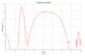 Series Fans CFD Simulation using MRF Method - MR CFD