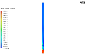Catalytic Reactor CFD Simulation by Eulerian Multiphase Flow, ANSYS Fluent Tutorial - MR CFD