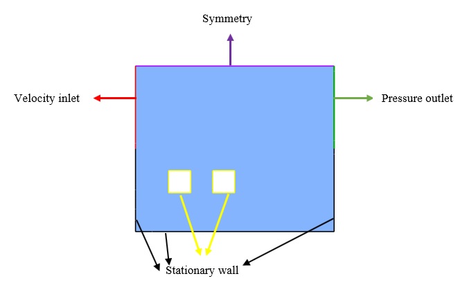 Falling Objects into Water Simulation, Dynamic Mesh, ANSYS Fluent ...