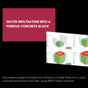 Porous CFD Simulation Training Package, Beginner, 10 Learning Products
