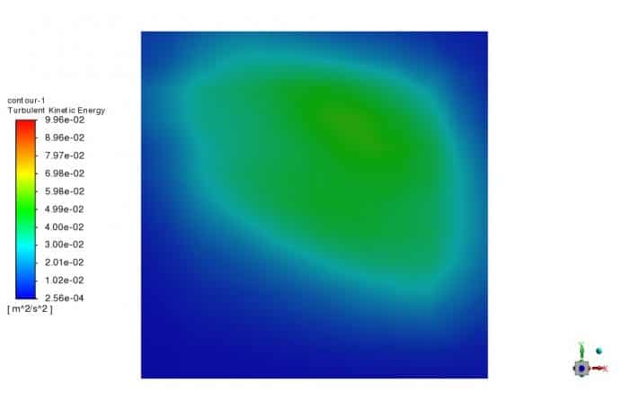 Sloshing Water in a Cube with Transitional motion, ANSYS Fluent ...