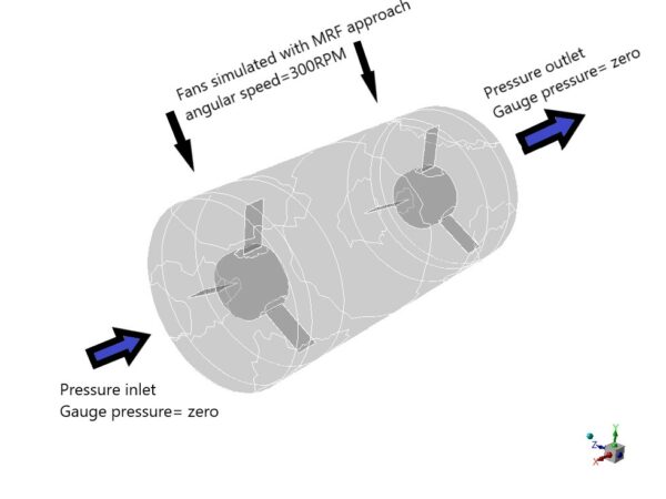 Series Fans CFD Simulation using MRF Method, ANSYS Fluent Training - MR CFD