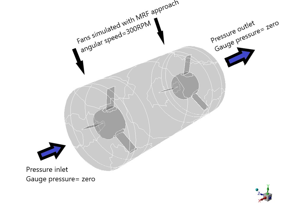 Series Fans CFD Simulation using MRF Method, ANSYS Fluent Training - MR CFD