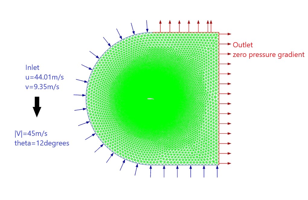 Flap Effect On Trailing Edge Of An Airfoil Simulation Ansys Fluent Training Mr Cfd