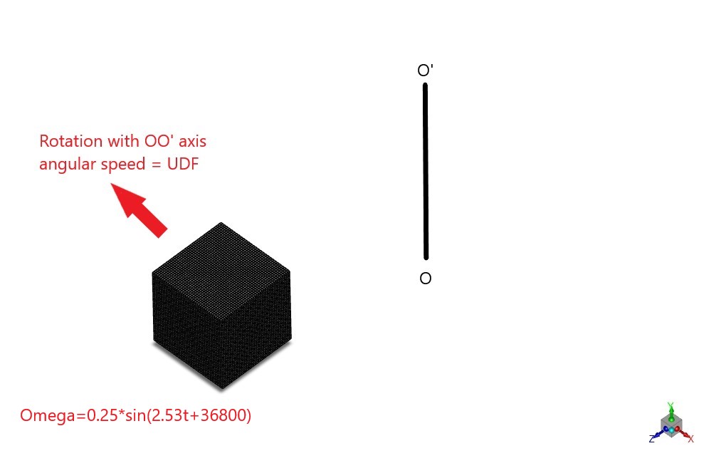 Rotation of a Cube Considering Sloshing Simulation, ANSYS Fluent ...