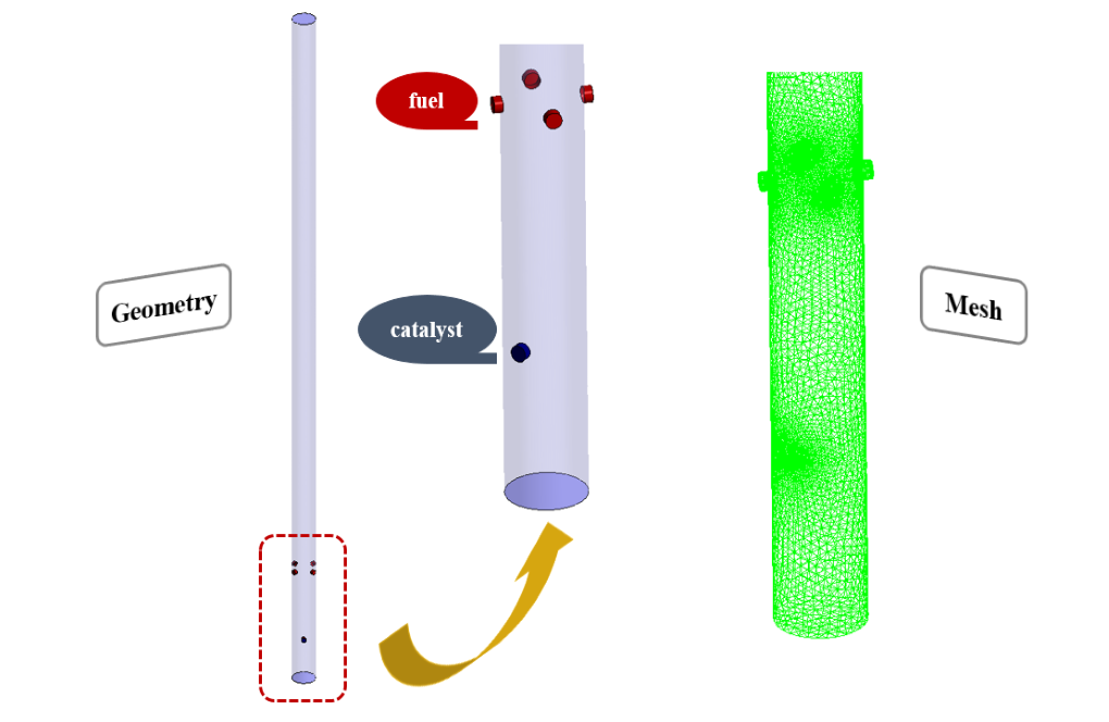 Catalytic Reactor CFD Simulation by Eulerian Multiphase Flow, ANSYS Fluent - MR CFD