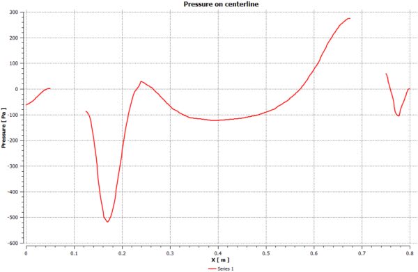 Series Fans CFD Simulation using MRF Method, ANSYS Fluent Training - MR CFD