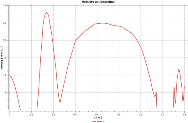 Series Fans CFD Simulation using MRF Method, ANSYS Fluent Training - MR CFD