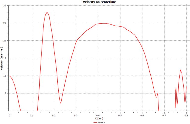 Fin Pipe Radiator, (CHT) Conjugated Heat Transfer CFD Simulation, ANSYS ...