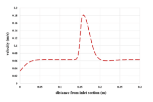 Orifice for Methane Gas Flow, CFD Simulation by ANSYS Fluent Training ...