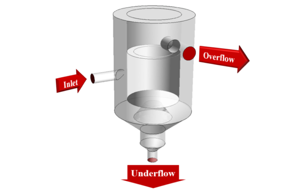 Vortex Separator, Hydrodynamic Eulerian CFD Simulation, ANSYS Fluent ...