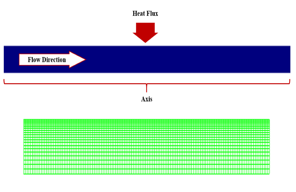 Boiling Inside A Nanotube Cfd Simulation By Ansys Fluent Training Mr Cfd