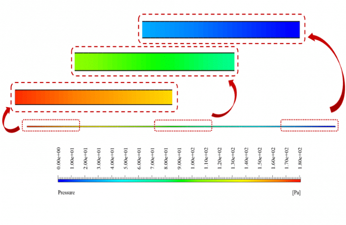 Boiling inside a Nanotube CFD Simulation Training - MR CFD