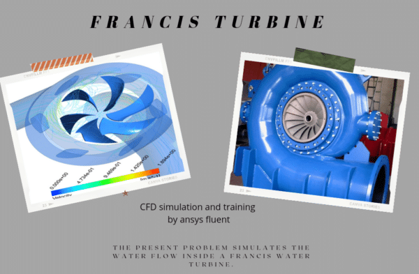 Acoustic CFD Simulation Training Package for Beginners, 7 Projects by ...
