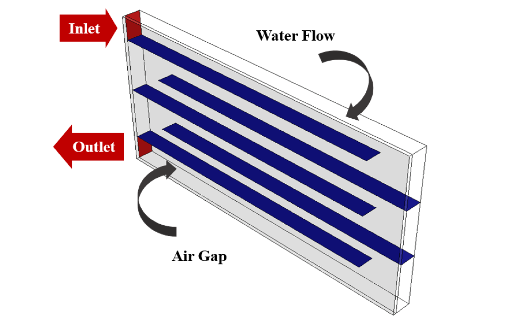 Solar Heat Exchanger, ANSYS Fluent CFD Simulation Training - MR CFD
