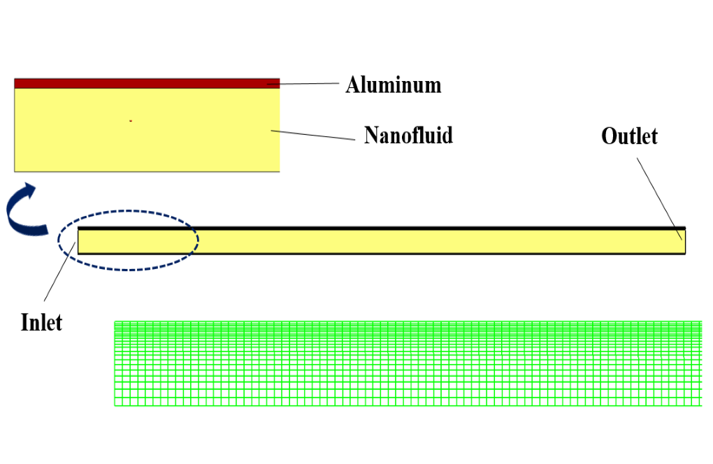 Magnetic Field Effect on Nanofluid, CFD Simulation, ANSYS Fluent ...